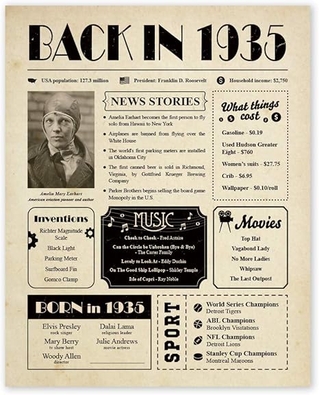 Amazon.com: Back in 1935 Birthday Poster - [Unframed 8x10] - 86th ...