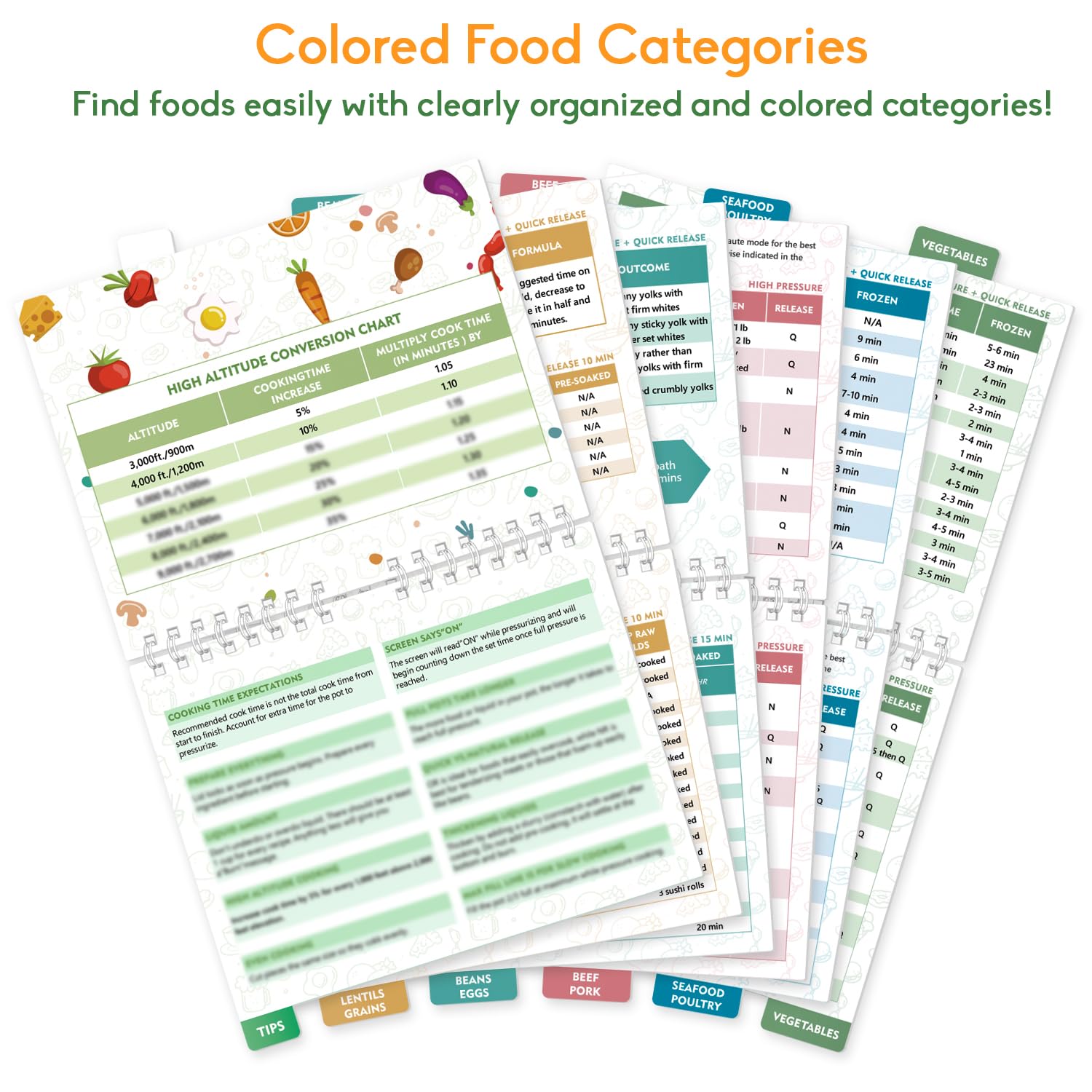 Mua Instant Pot Magnetic Cheat Sheet, Cooking Guide Booklet, Instapot ...
