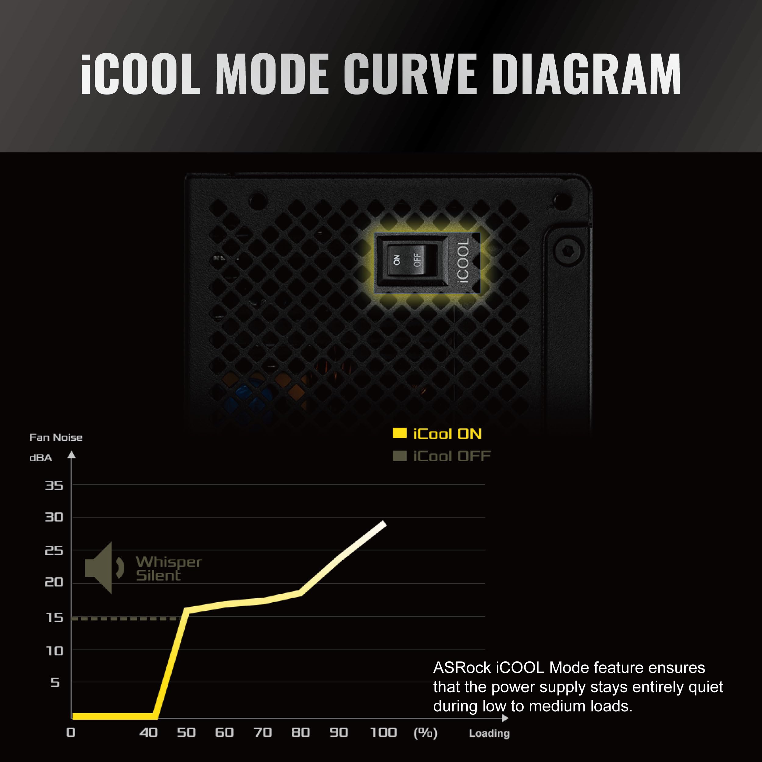 ASRock Steel Legend SL-850G 850W 80 Plus Gold & Cybenetics Platinum Full Modular Power Supply ...