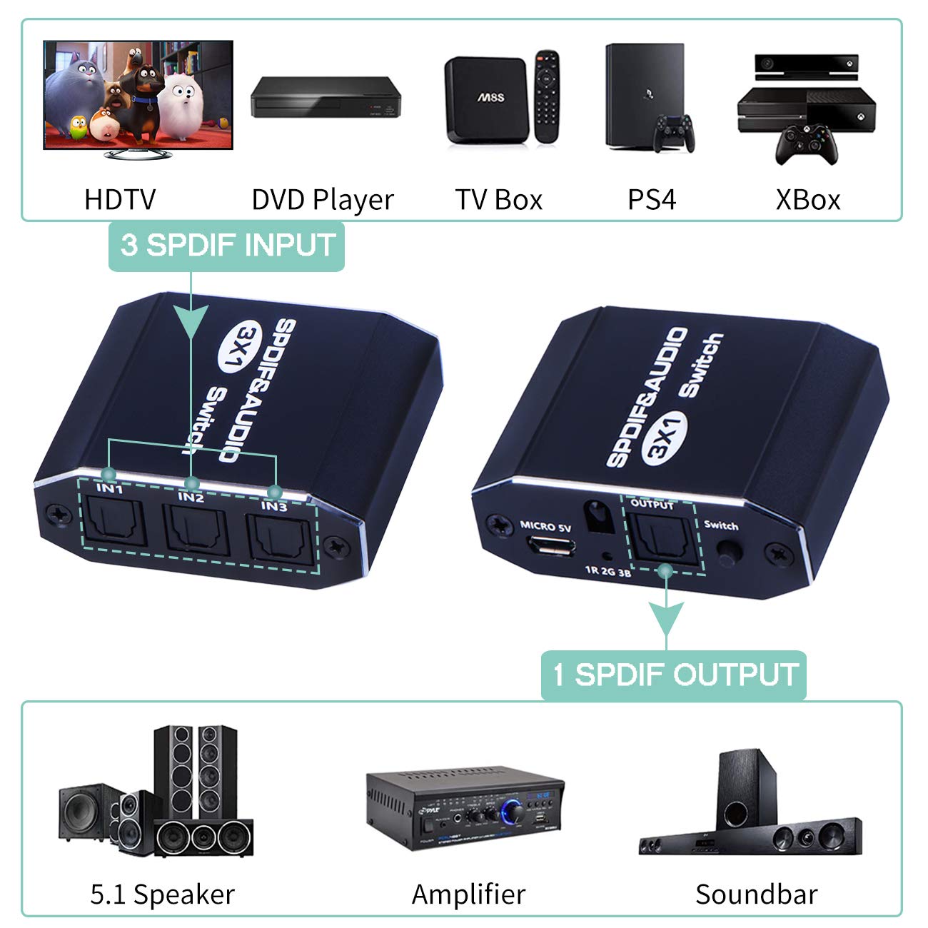 Mua Digital Optical Audio Switch 3x1, SPDIF Toslink Optical Fiber Audio ...