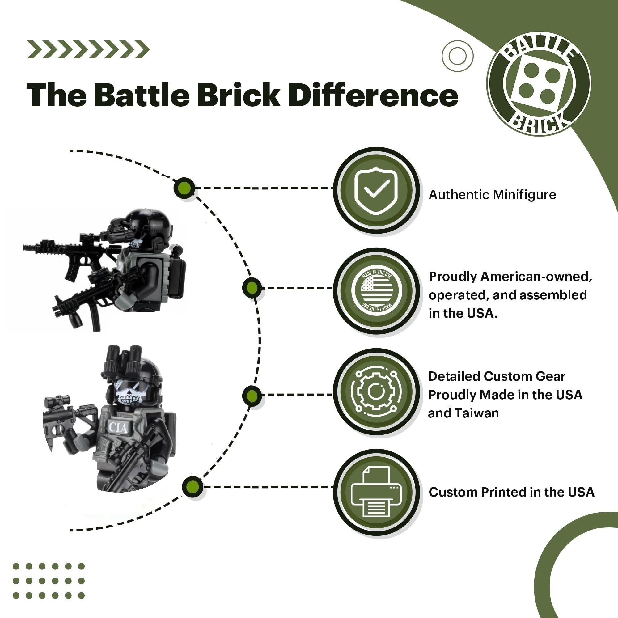 Battle Brick 1.6 Inches Tall CIA Ghost SAD/SOG Commando Custom ...