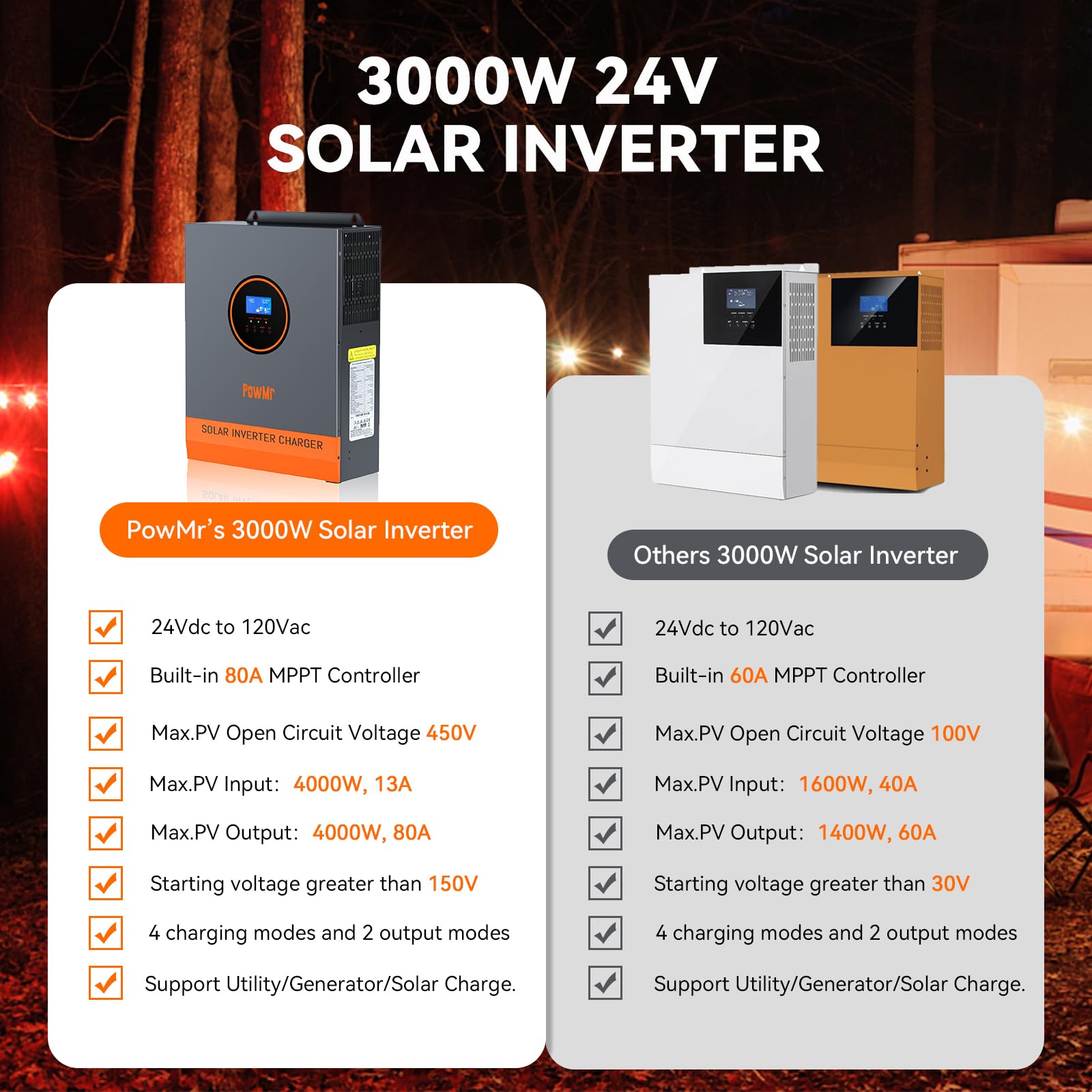 Mua 3000W Solar Inverter 24V to 120V, Pure Sine Wave Power Inverter ...