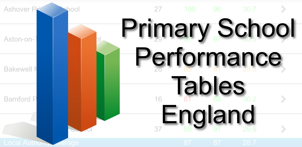 Primary School League Tables for England : Amazon.es: Apps y Juegos