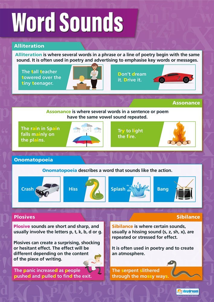 Word Sounds | English Posters | Gloss Paper measuring 850mm x 594mm (A1 ...