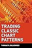 Trading Classic Chart Patterns in Bahrain | Whizz Economics