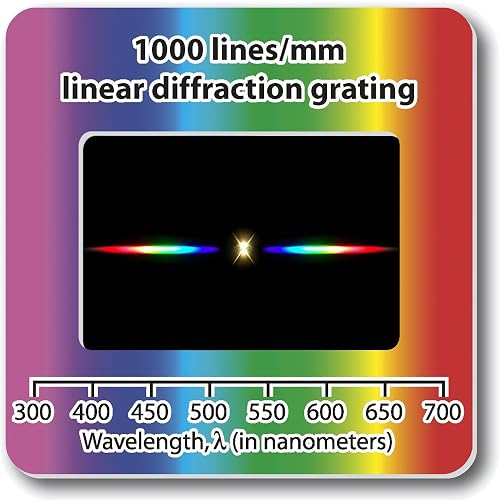 Rainbow Symphony Diffraction Grating Slides, Linear, 1000 Line ...
