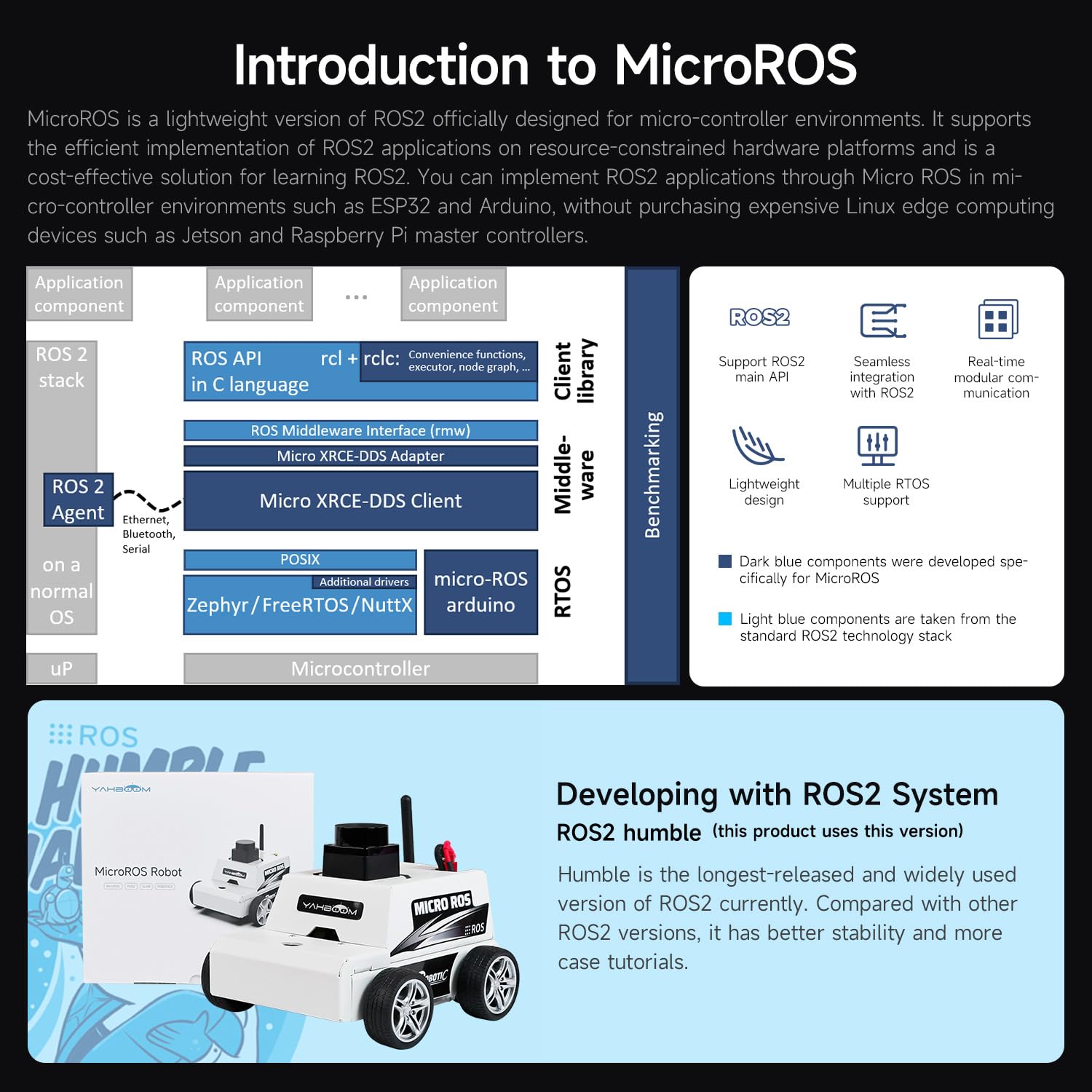 Mua Yahboom ESP32 Smart Robotics ROS2 Humble Robot Kit microROS Robot ...