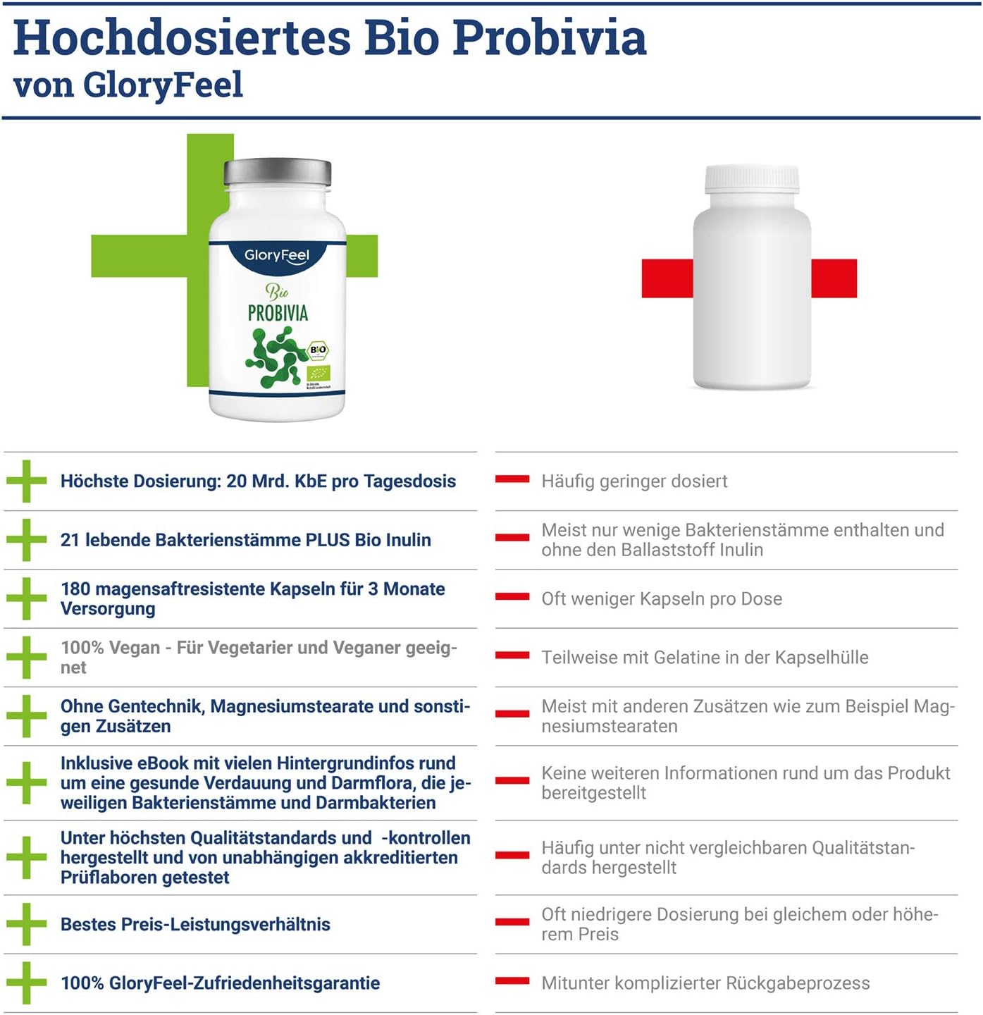 Bio Cultures Probivia – Cultures Complex with 21 Live Strains + Bio ...
