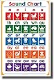Amazon.com : Reading Sounds Chart - NEW Elementary Classroom Spelling ...