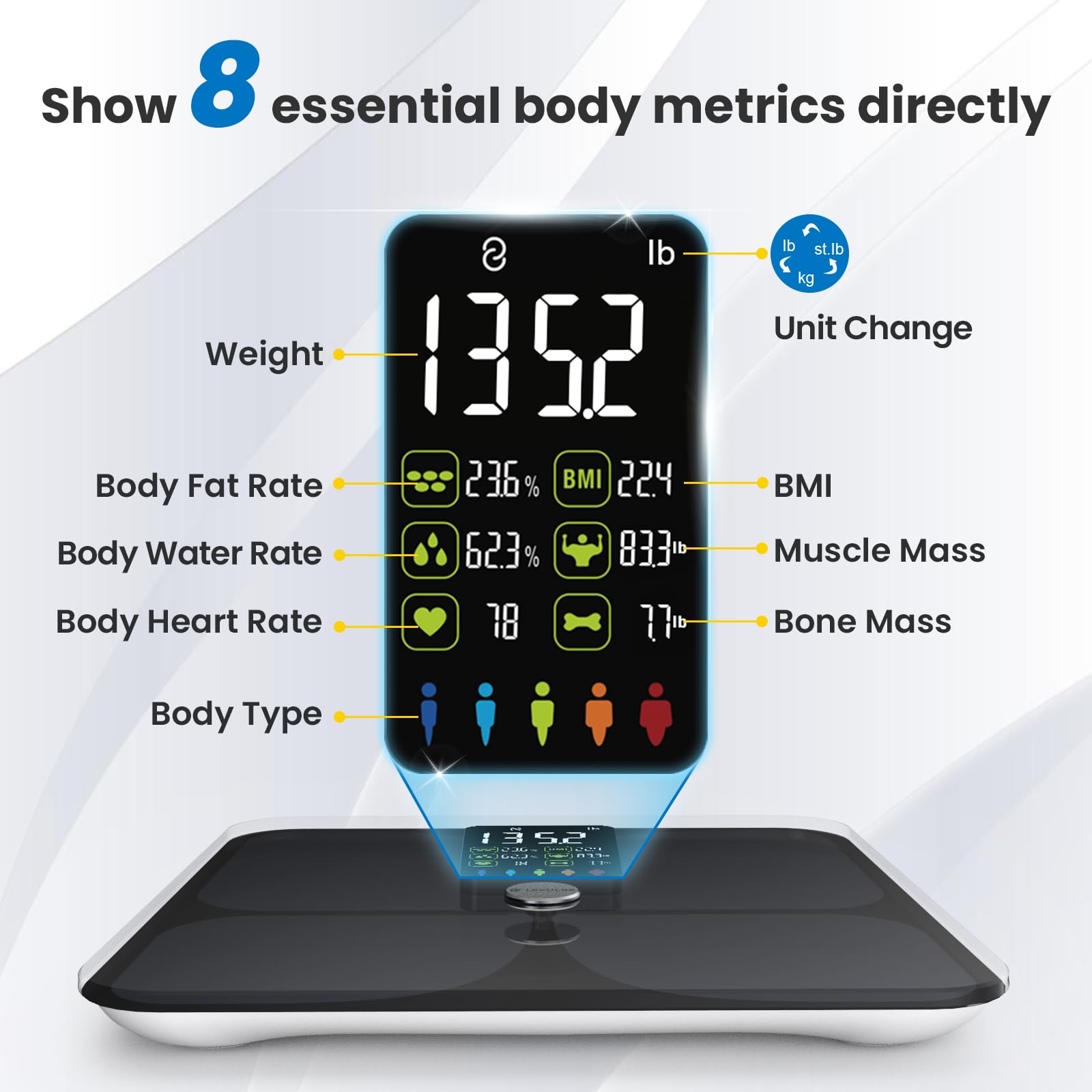 Mua Scale for Body Weight and Fat, Lepulse Large Display Body Fat Scale, High Accurate Weight ...