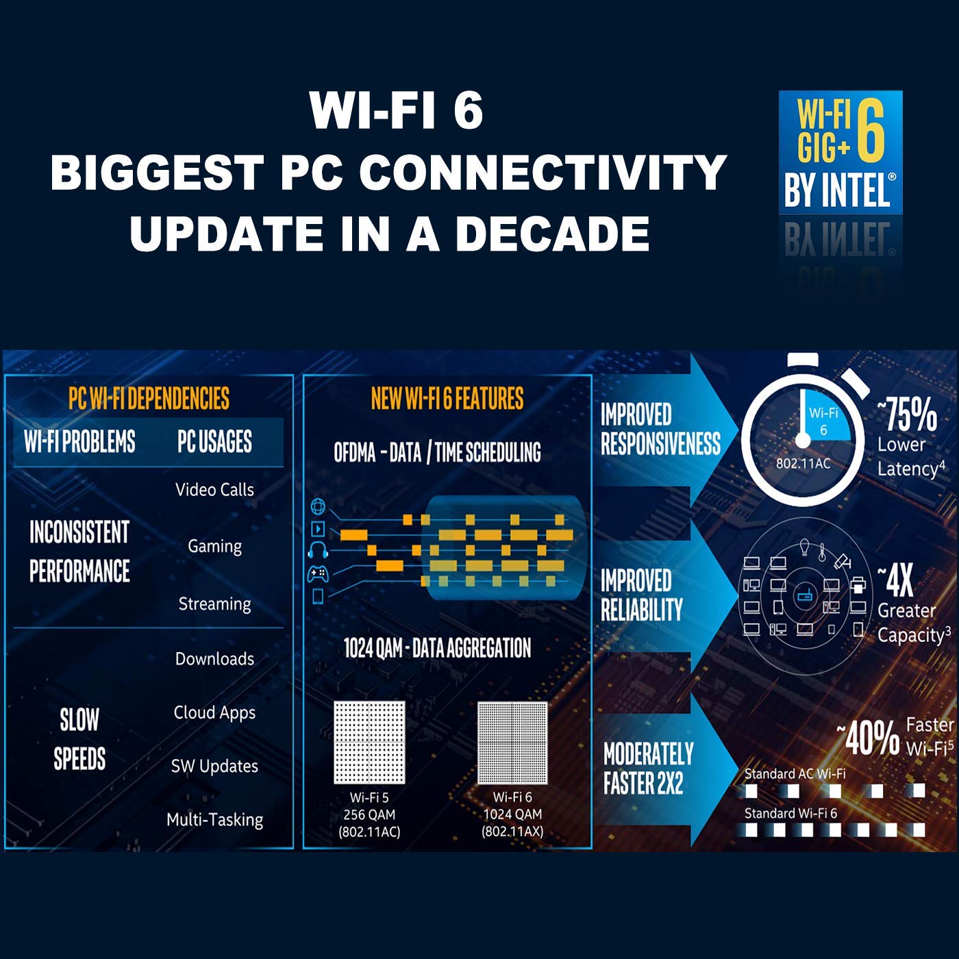 Mua OKN Wi-Fi 6 PCIe Wireless LAN Card 2974Mbps Internal Intel AX200 ...