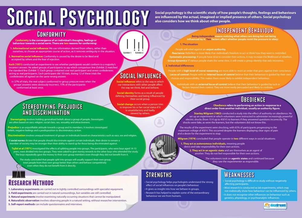 Psychological Approaches Posters – Set of 5 | Psychology Posters ...