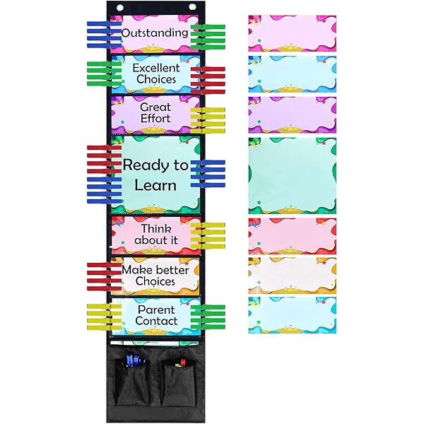 Gráfico De Cómo Te Sientes Hoy