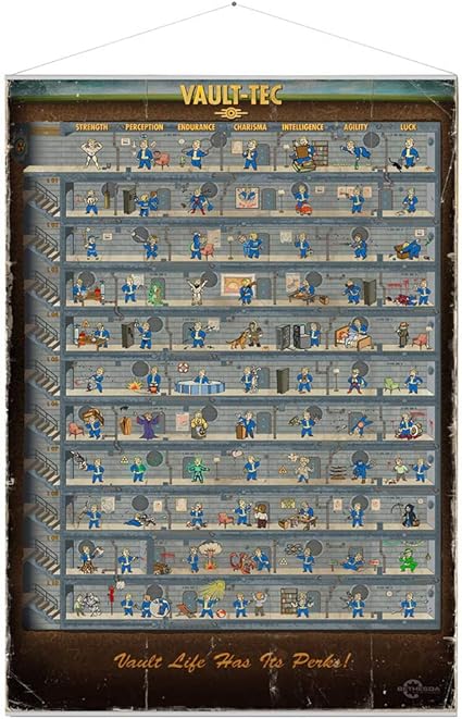 Koch Media Fallout Poster Skill Tree: Amazon.es: Videojuegos
