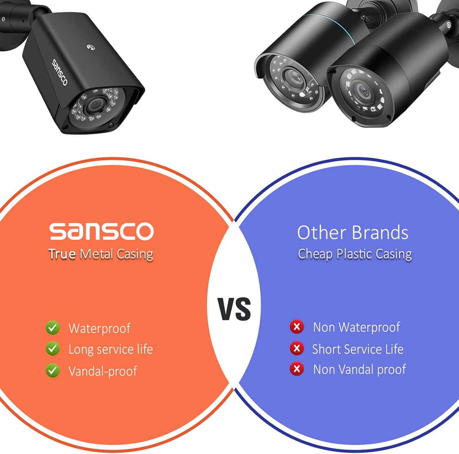 SANSCO 1080P 2MP HD CCTV Security Camera for Home Surveillance Camera ...