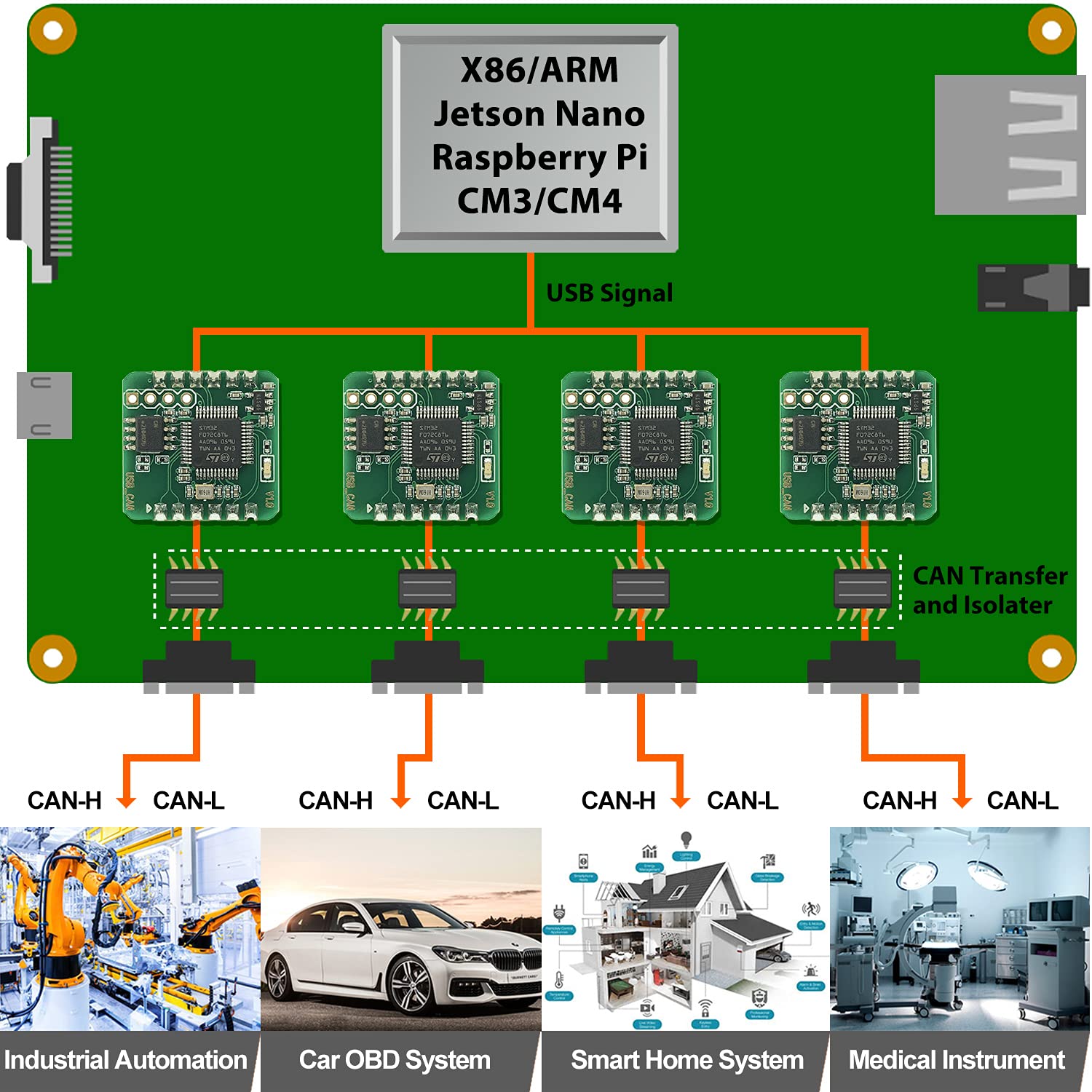 Mua USB to CAN Converter Module for Any Single Board Computer Support ...