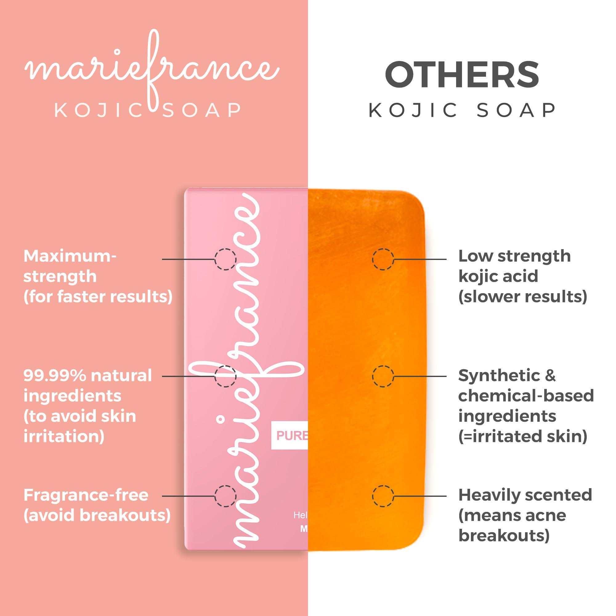 Mua Pure Kojic Acid Soap for Hyperpigmentation, Dark Spots & Skin ...