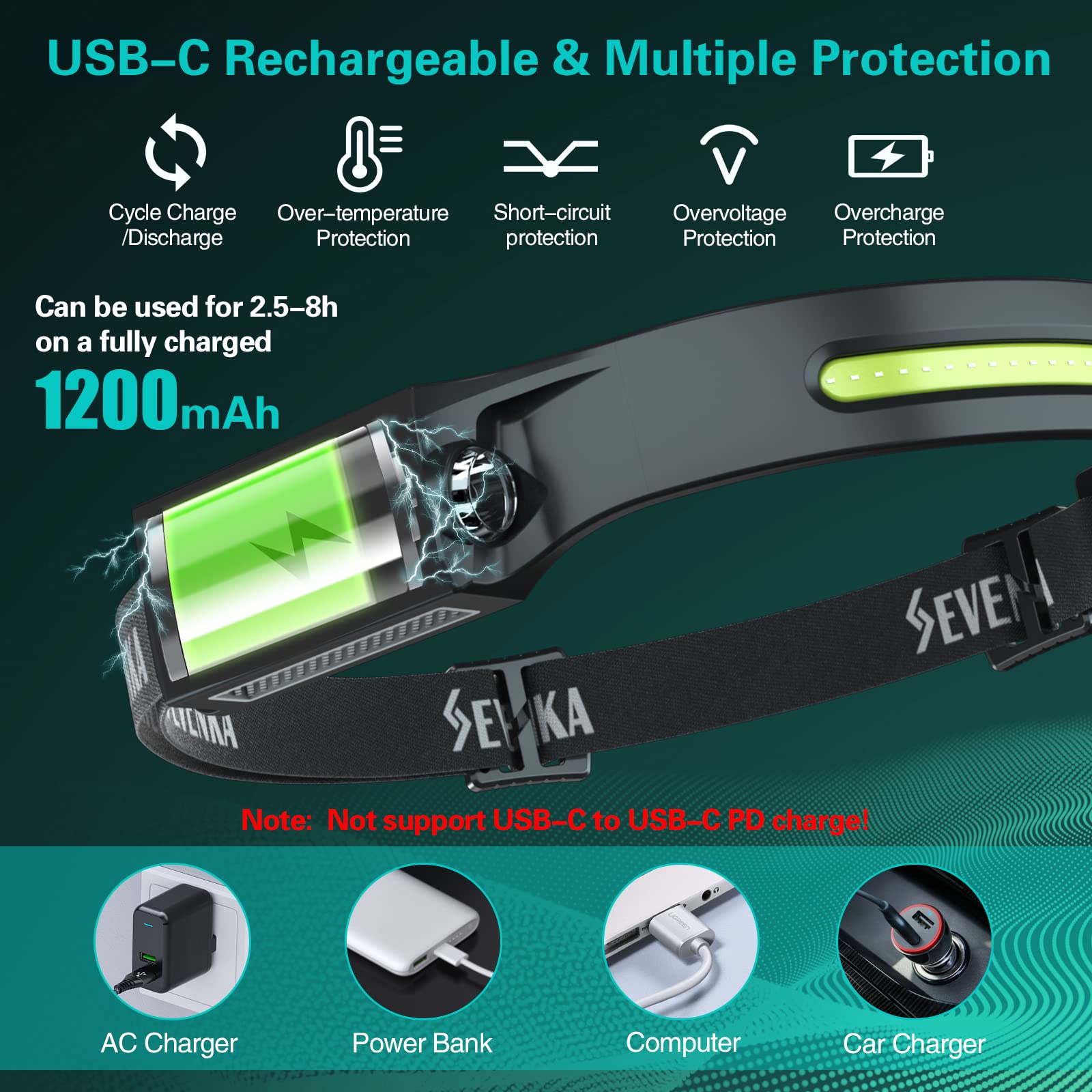 Mua SEVENKA Original 2 Rechargeable Headlamps, Bright LED Headlamp ...