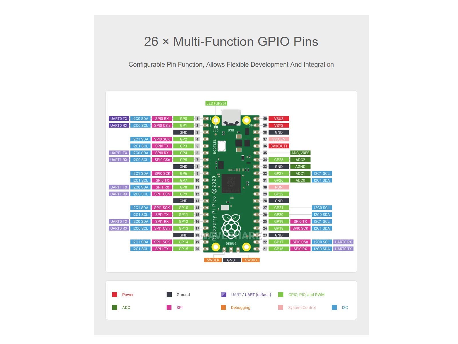 Mua waveshare Pre-soldered Raspberry Pi Pico Microcontroller ...