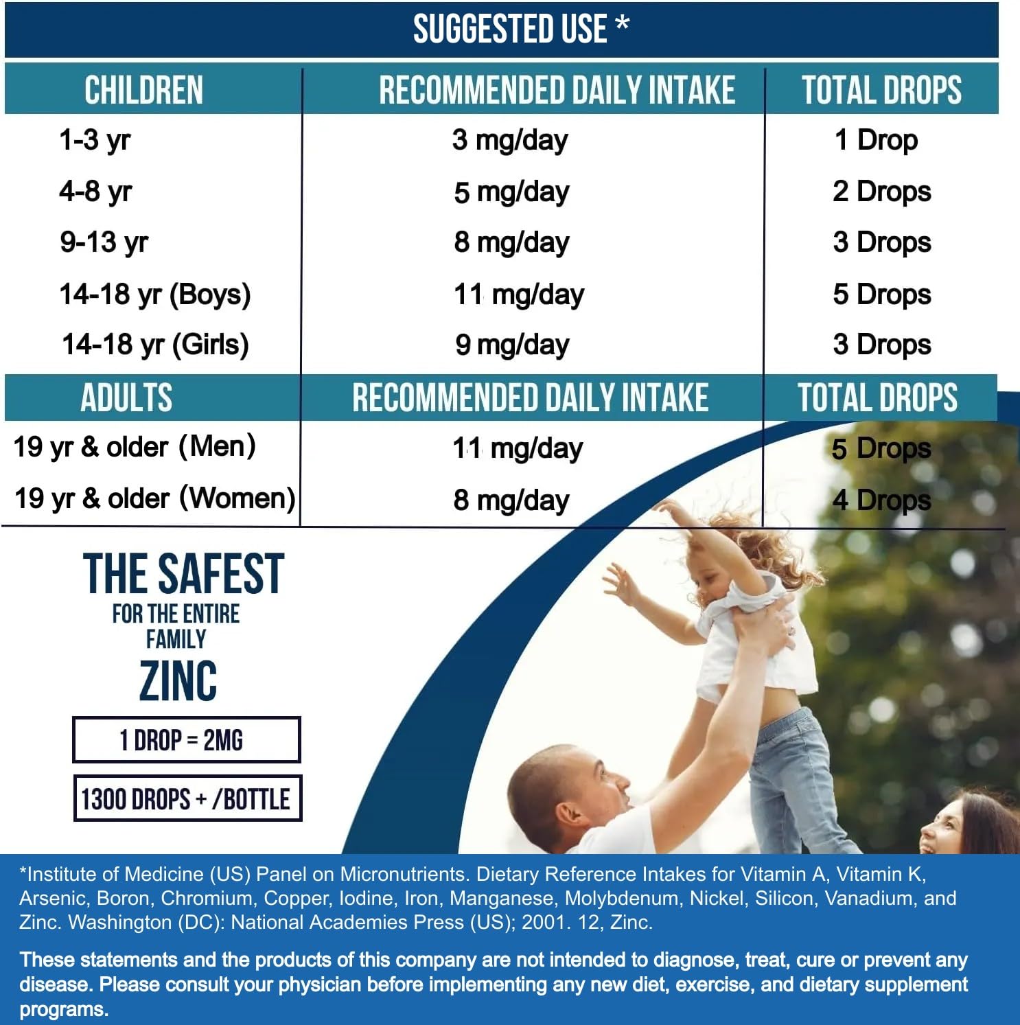 Mua Liquid Zinc Drops Concentrate for entire family | 240 Day Supply ...