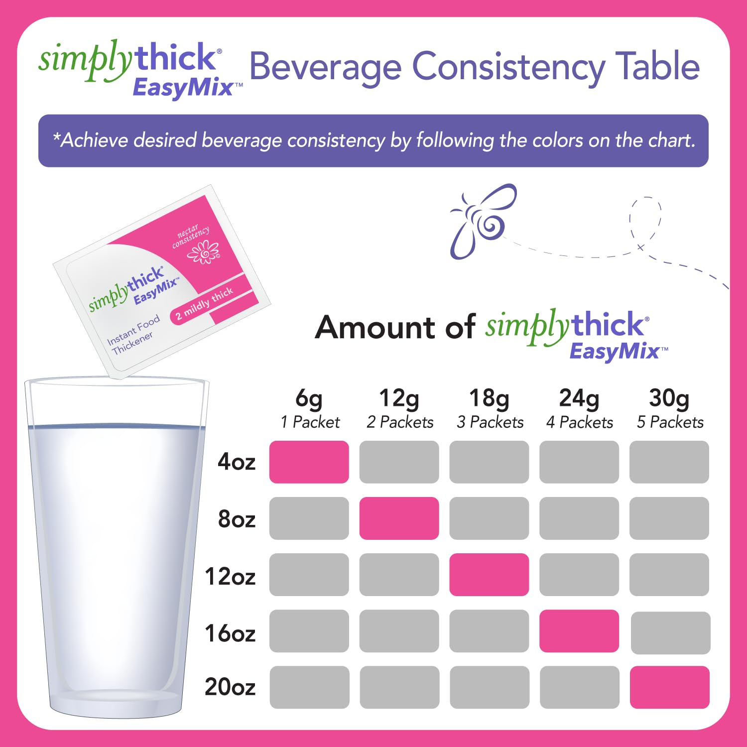 Mua SimplyThick EasyMix | 200 Count of 6g Individual Packets | Gel ...