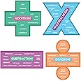 Amazon.com: Math Word Problem Posters - Educational - 4 Pieces : Office ...