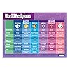 Daydream Education World Religions Classroom Poster - Laminated - EXTRA LARGE 33” x 23.5 ...