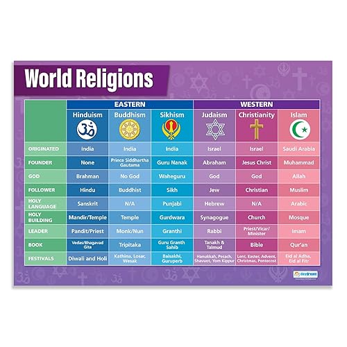 Daydream Education World Religions Classroom Poster - Laminated - EXTRA ...
