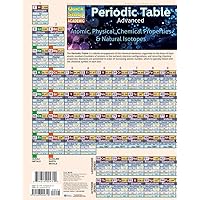 Amazon.com: Periodic Table Advanced (Quickstudy Reference Guides ...