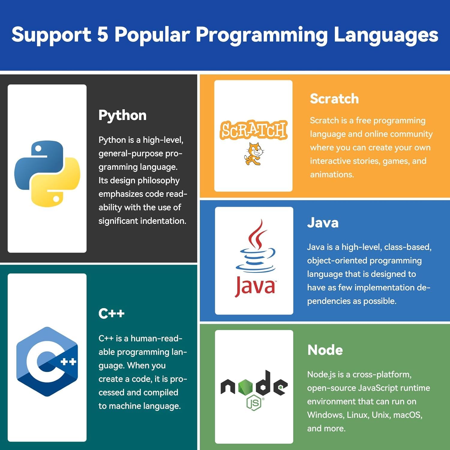 SunFounder Raphael Ultimate Starter Kit For Raspberry Pi 5 4 B 3B B+ ...