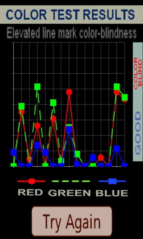 Color Blindness Test RGB:Amazon.com:Appstore for Android