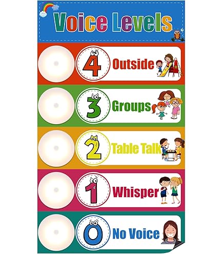 WaaHome Voice Level Poster For Classroom Noise Level Classroom Rules