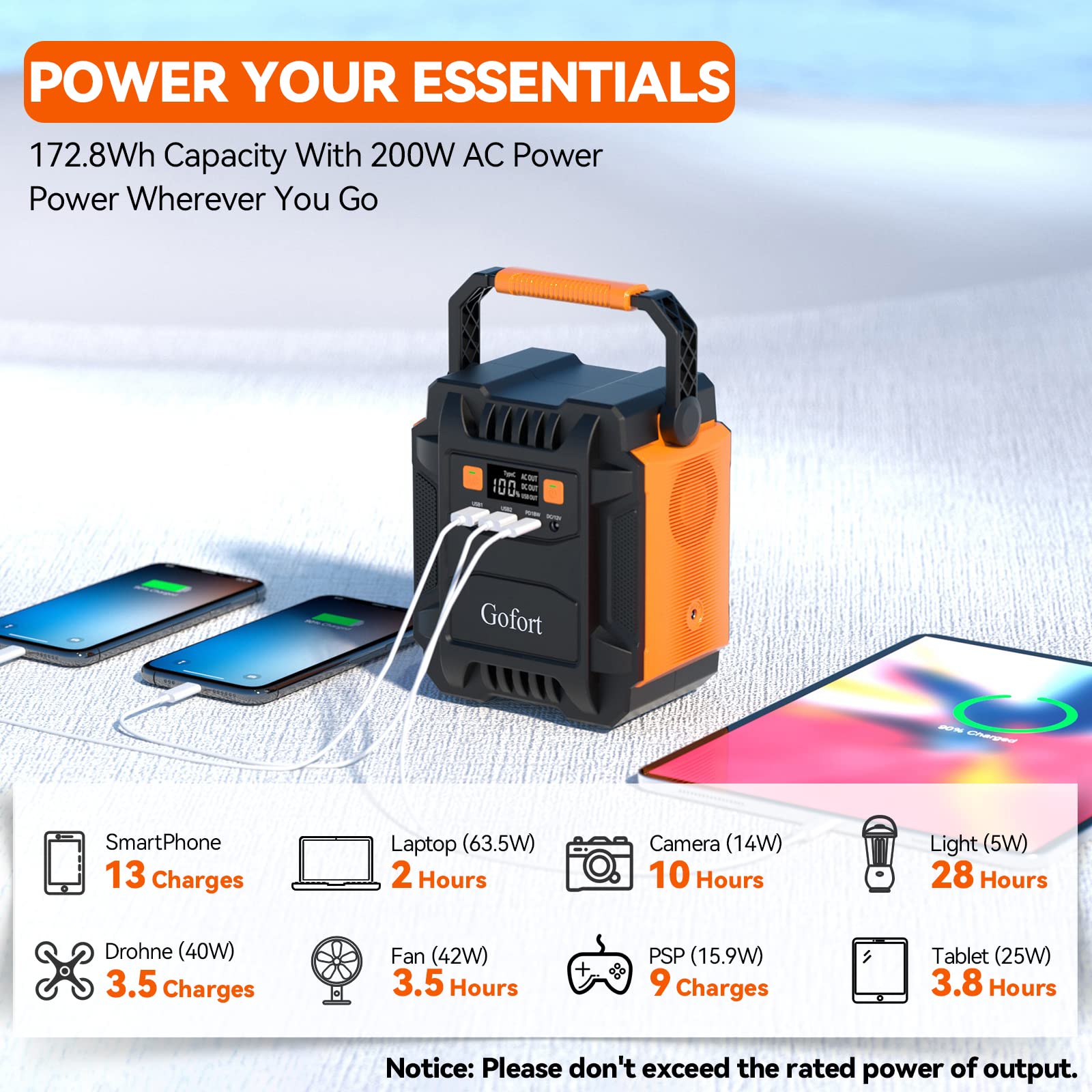 Mua Portable Power Station 200W(Peak 400W) Backup Lithium Battery 172 ...