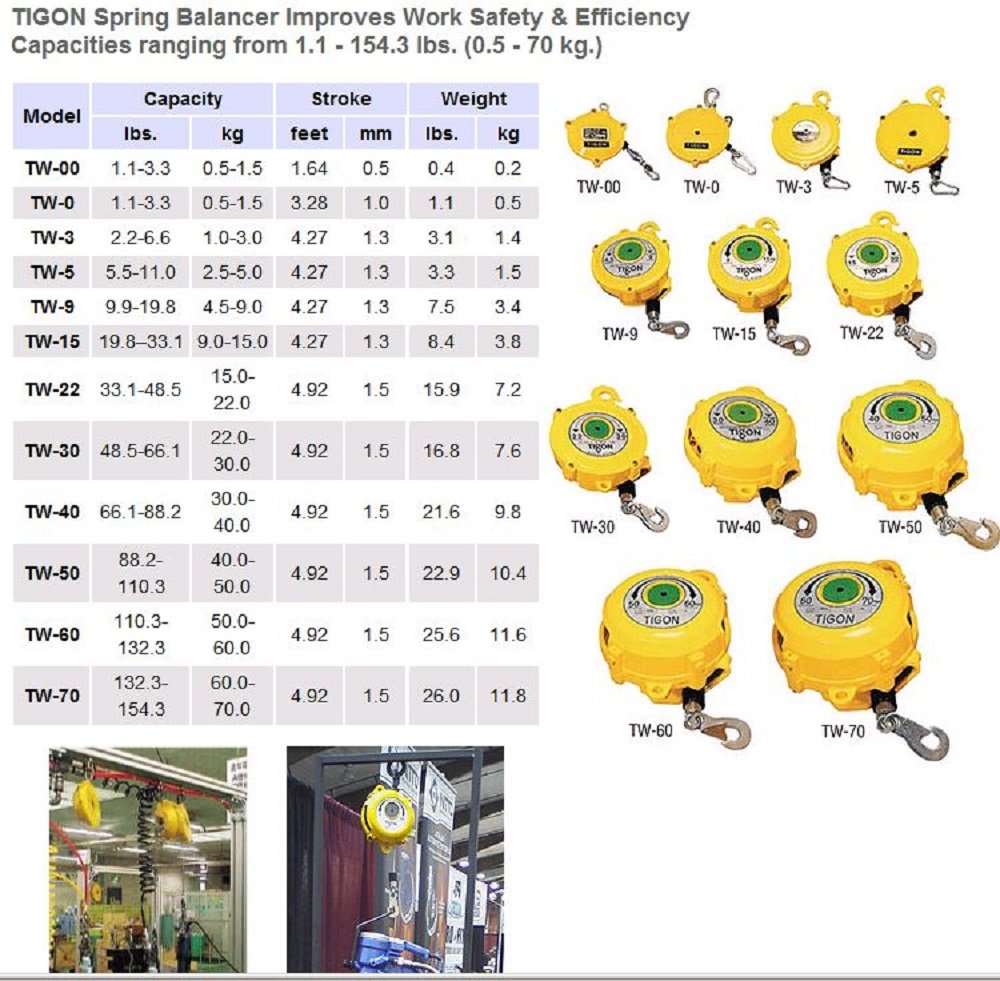 Nitto Kohki TW-0 Tigon Spring Balancer 1.1-3.3 lb Capacity tillescenter ...