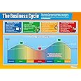 Amazon.com : Daydream Education The Business Cycle Poster - Gloss Paper ...