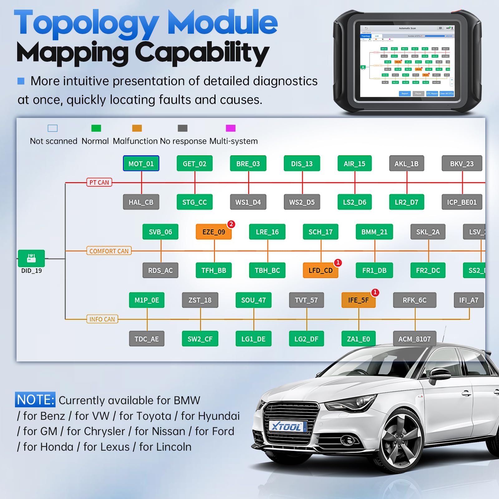 Mua D9S Pro Automotive Diagnostic Tool 2024 V2.0, Upgrade of D9Pro, ECU ...
