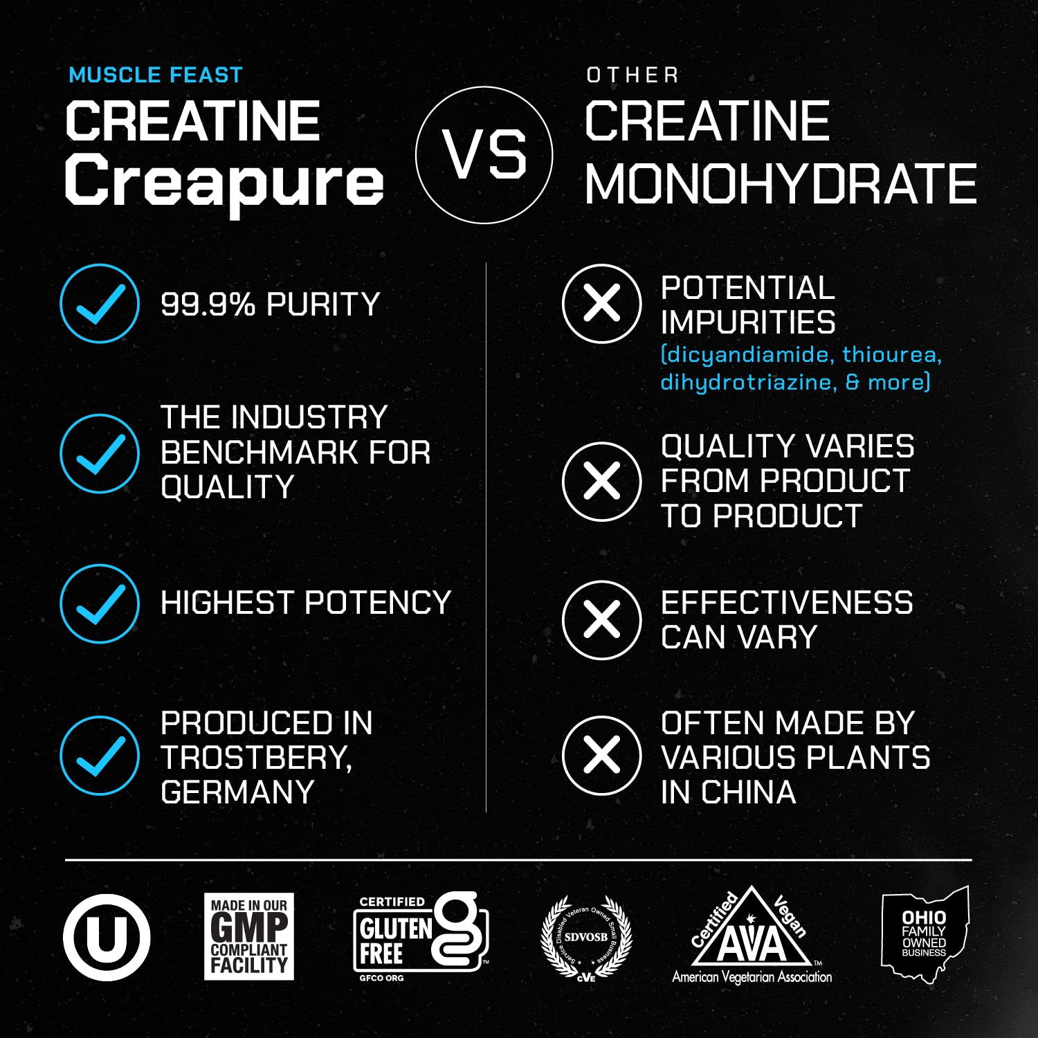 Mua Creatine + Isolate Bundle: 1 Powder (Unflavored, 300g) + 1 Whey ...