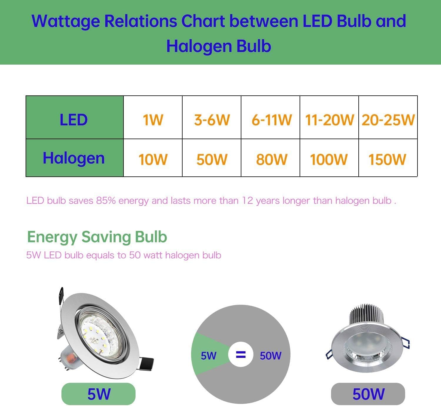 LED Downlights Ceiling Spotlights, 5W 500LM Daylight White 4500K AC 220 ...
