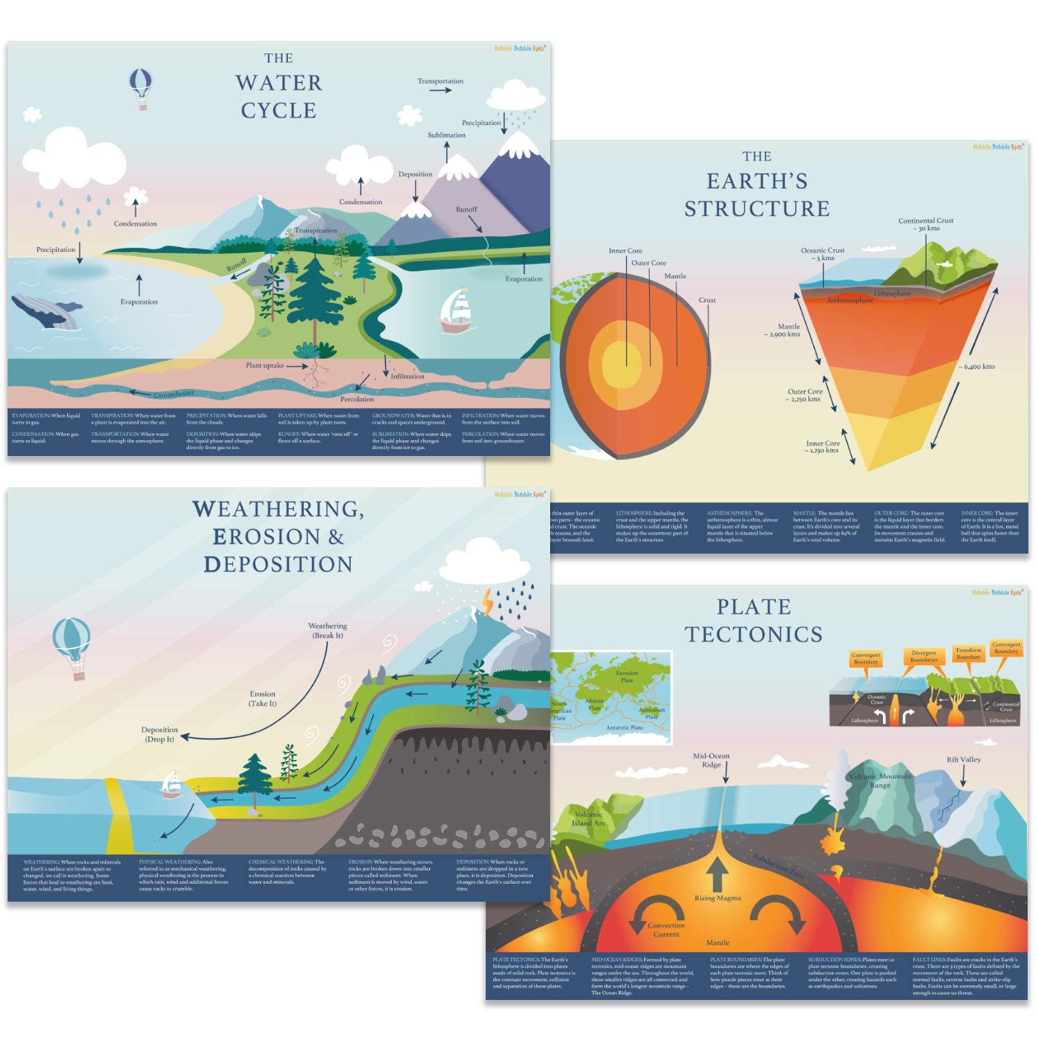 Mua Alpine Choice | 13x17 Inch Earth Science Posters - Geography Charts ...