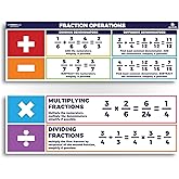 Amazon.com: Educational Math Posters Math Divisibility Rules Classroom ...