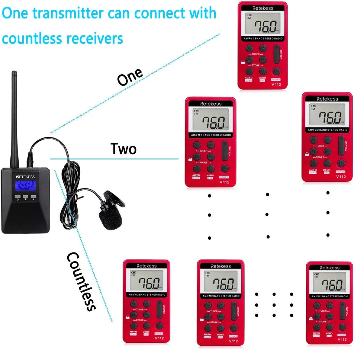 Retekess TR506-V112 Tour Guide System, Wireless Audio Transmission ...
