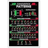 Amazon.com: 16x24" Candlestick Pattern Poster Trading for Trader Stock ...