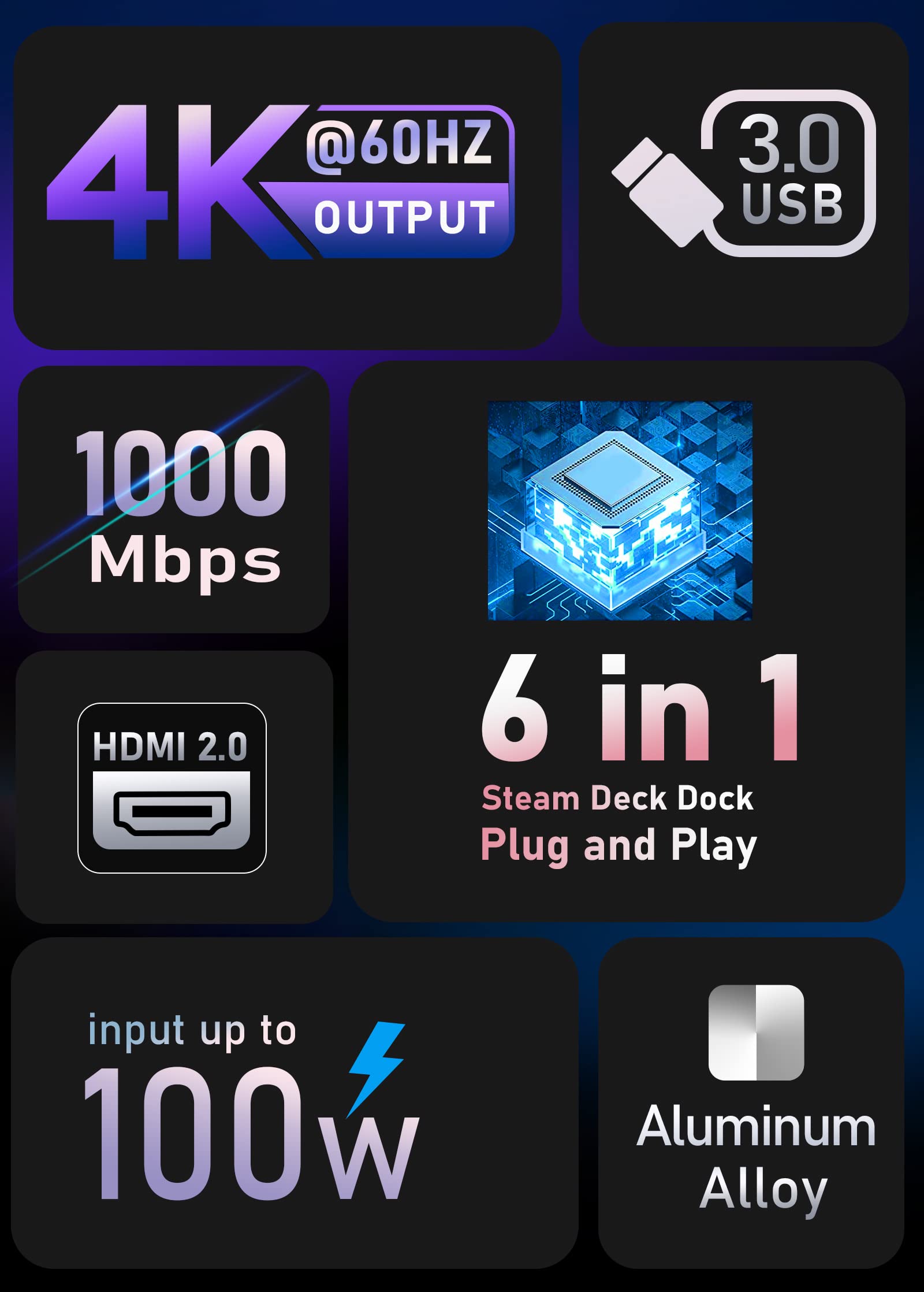 Mua iVoler Upgraded 1000Mbps LAN Docking Station for Steam Deck/ROG ...