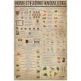 Amazon.com: Retro Style Homesteading Knowledge Metal Sign Plaque ...
