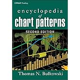 Amazon.com: Encyclopedia of Chart Patterns (Wiley Trading ...