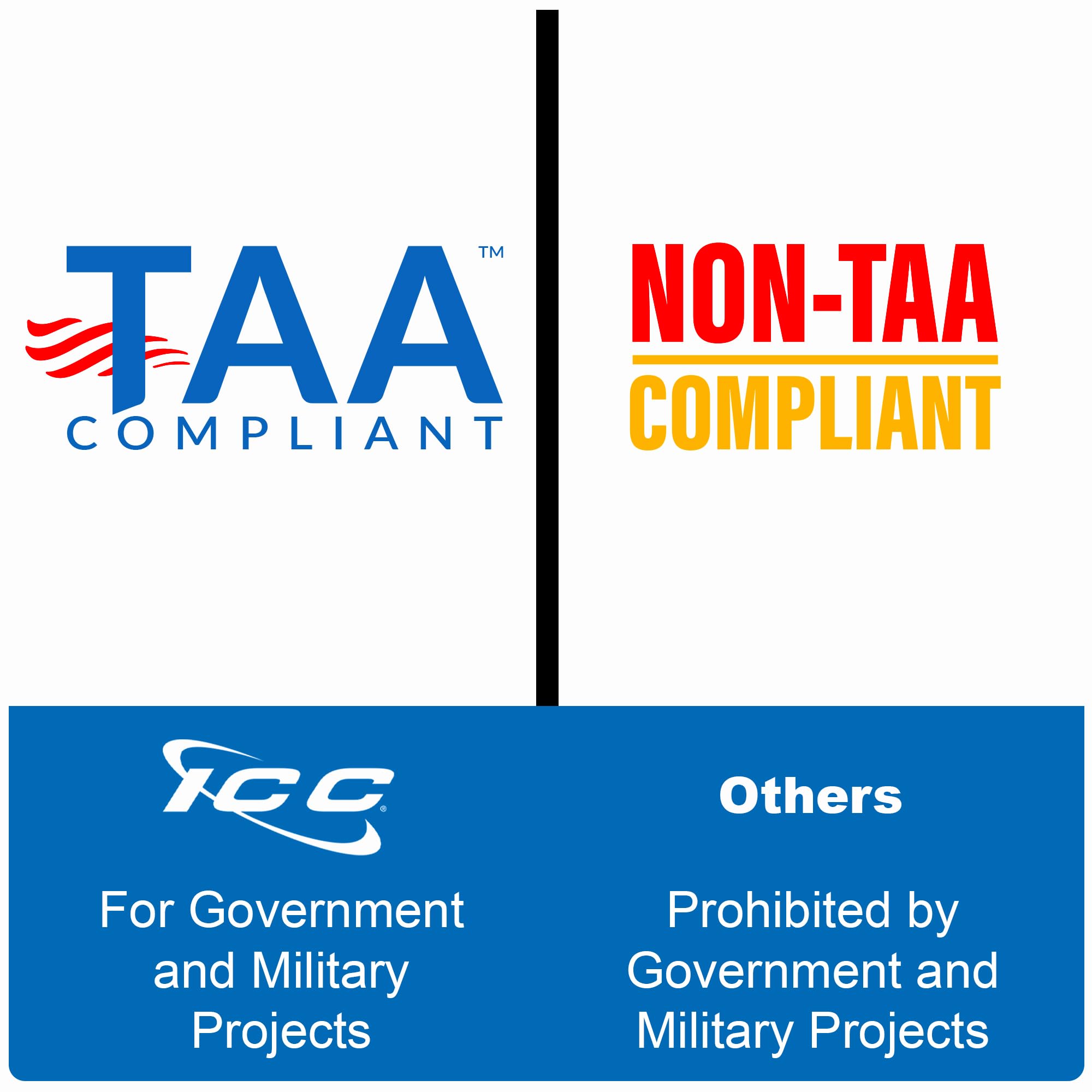 ICC Cat6 CMR Riser 1000ft - UTP 23AWG, 100% Solid Pure Copper ...