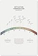 Amazon.com: Activation Temperature Illustration: Terpene & Cannabinoid ...