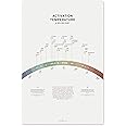 Amazon.com: Goldleaf Activation Temperature Illustration: Terpene ...