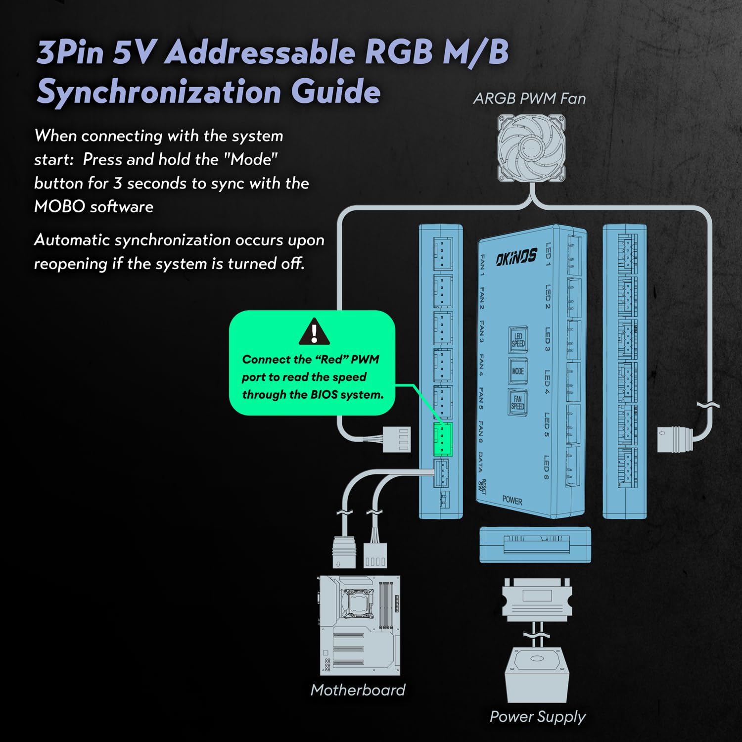 Mua Okinos RGB Fans 3 Pack, 4-Pin PWM PC Fans, 5V 3-Pin Addressable RGB ...