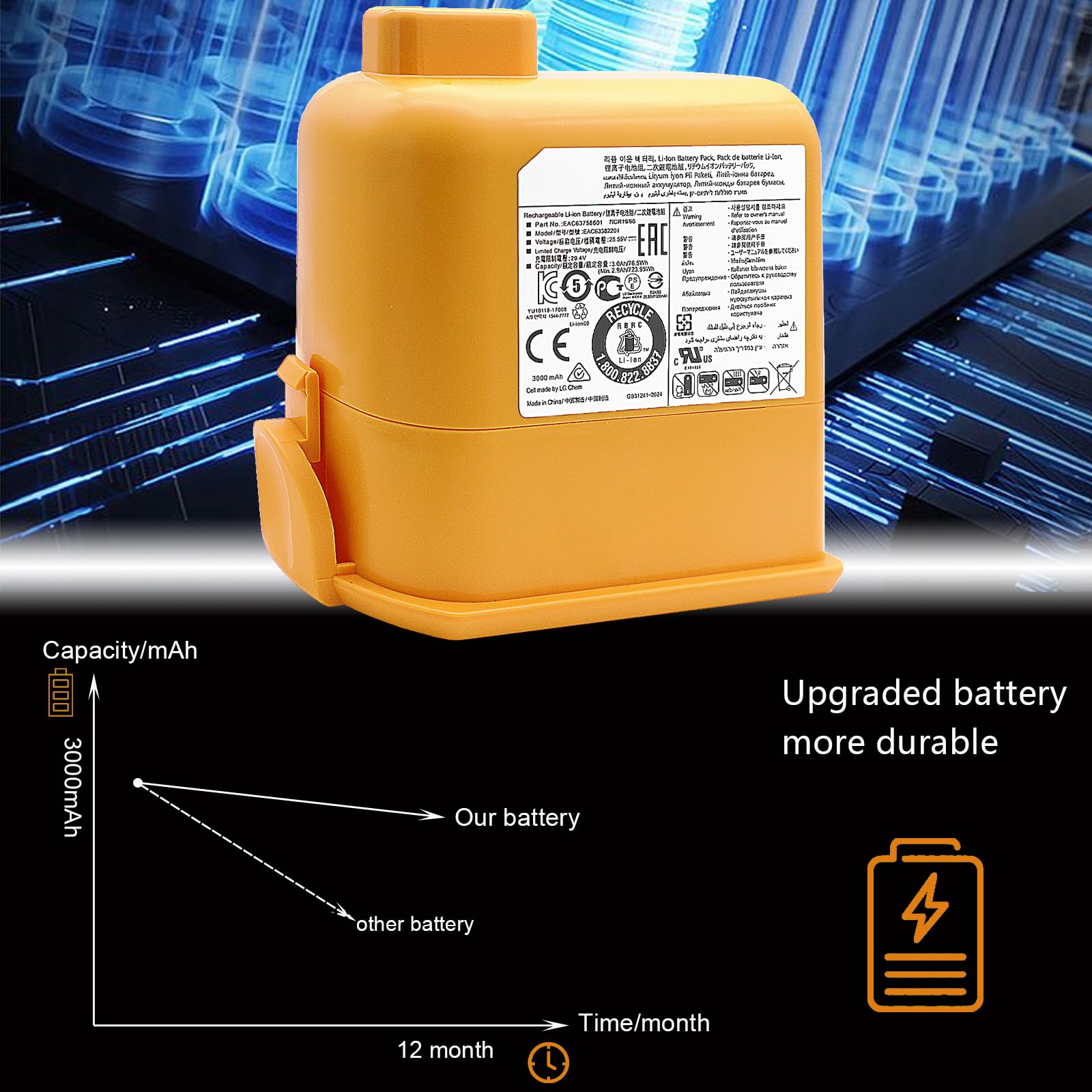Lcenerga 3000mAh For LG Vacuum Battery Replacement For LG Cord Zero A9 ...
